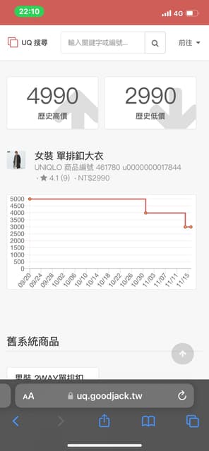 #請益 UQ U系列大衣價格請益 - 穿搭板 | Dcard