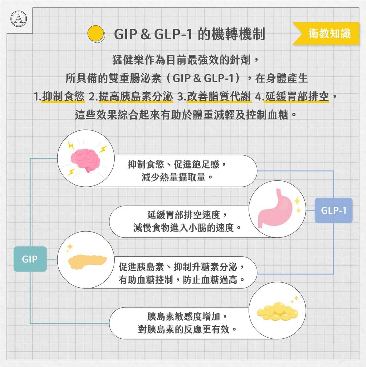 使用猛健樂應該知道的事 ️ - 女孩板 | Dcard