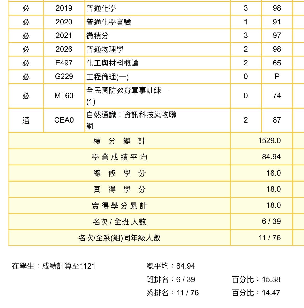 文化暑轉轉到東華 考試板 Dcard