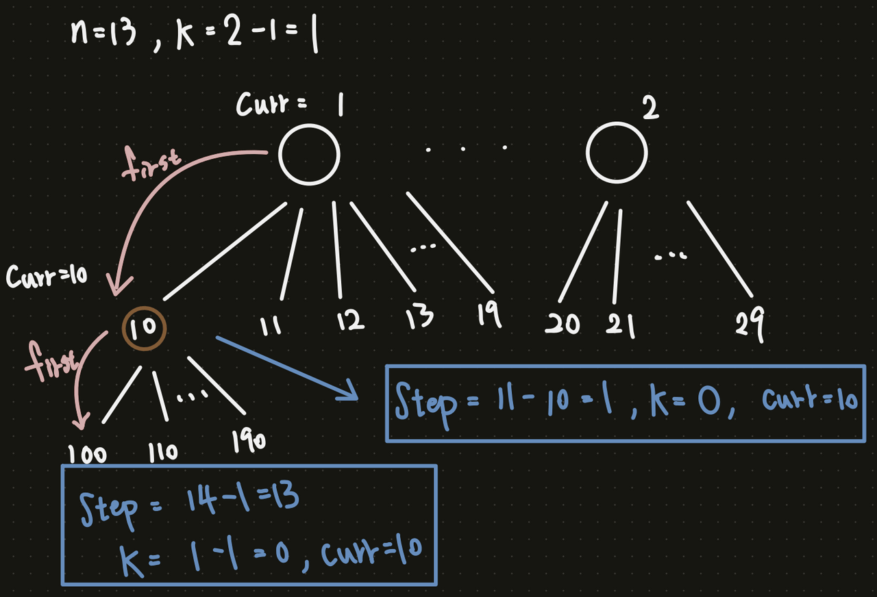 440. K-th Smallest in Lexicographical Order 解題紀錄 - 佛朗火箭製造基 ...