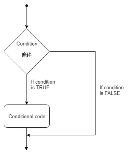 #分享 在python與R中Conditionals 條件判斷的應用 - 軟體工程師板 | Dcard
