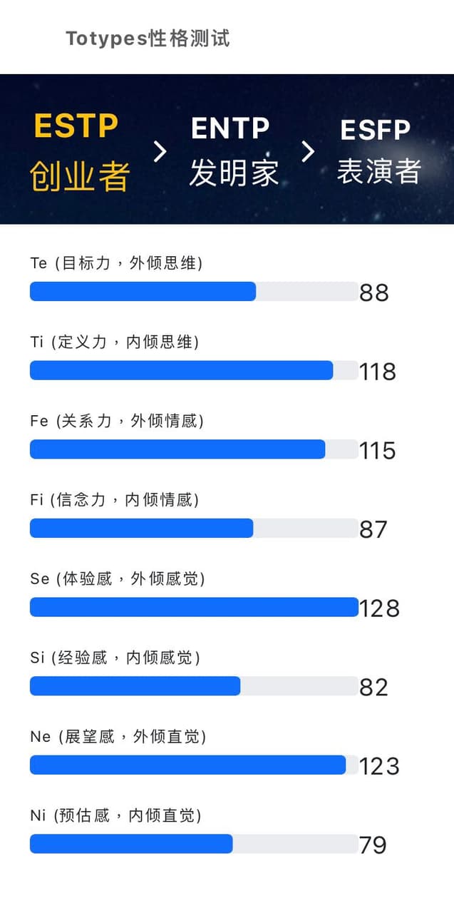 totypes的測驗 - MBTI板 | Dcard