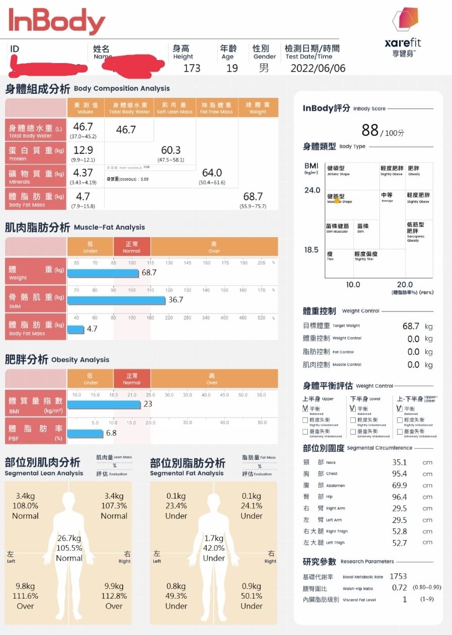 #請益 inbody - 健身板 | Dcard