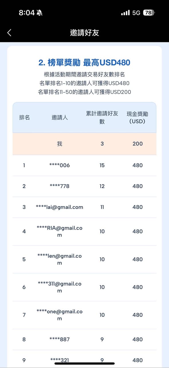 被Mitrade官方詐騙7000元以上 - 區塊鏈板 | Dcard