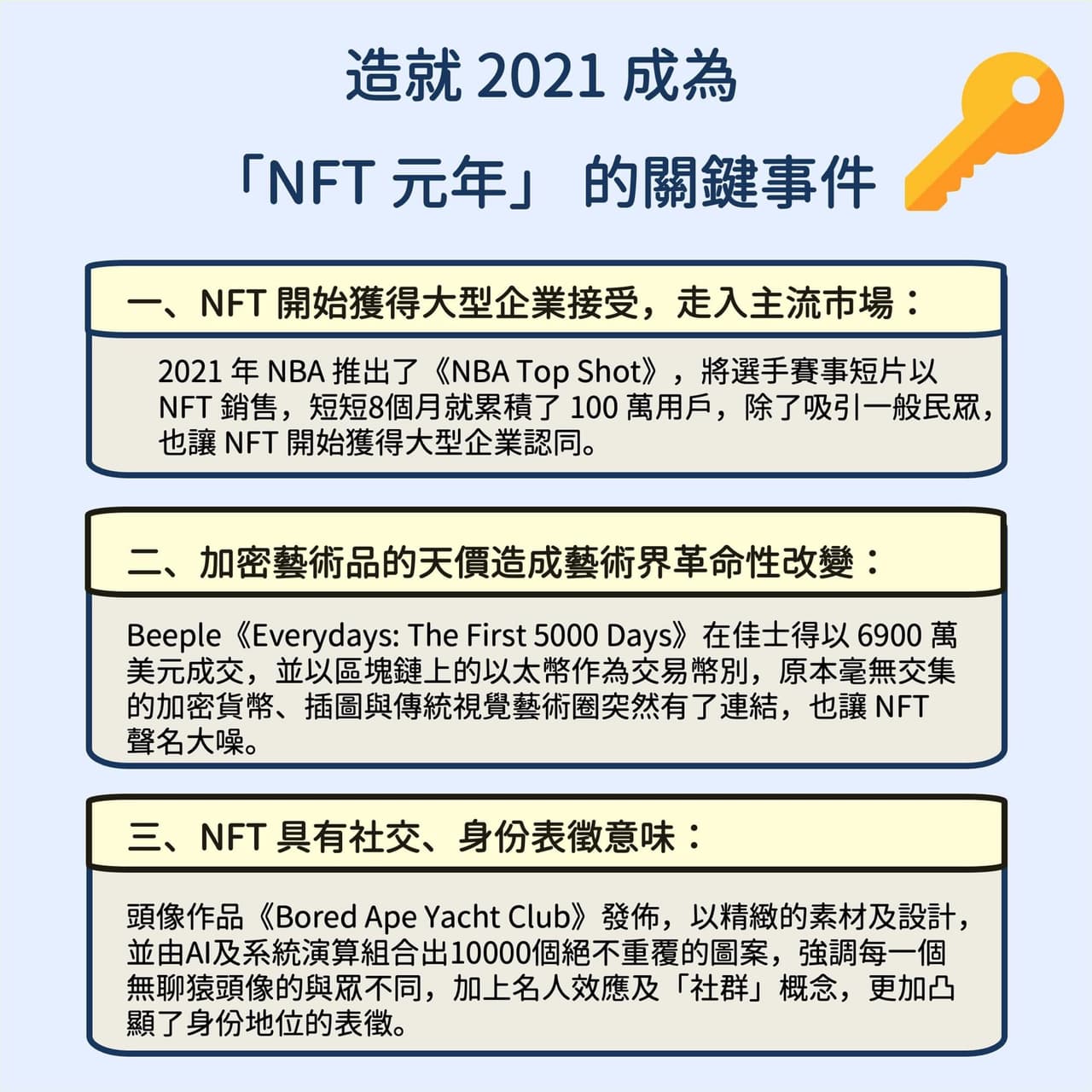 🪫 NFT為什麼不再熱門? - 馬克解讀金融科技 (@markreadfintech) | Dcard