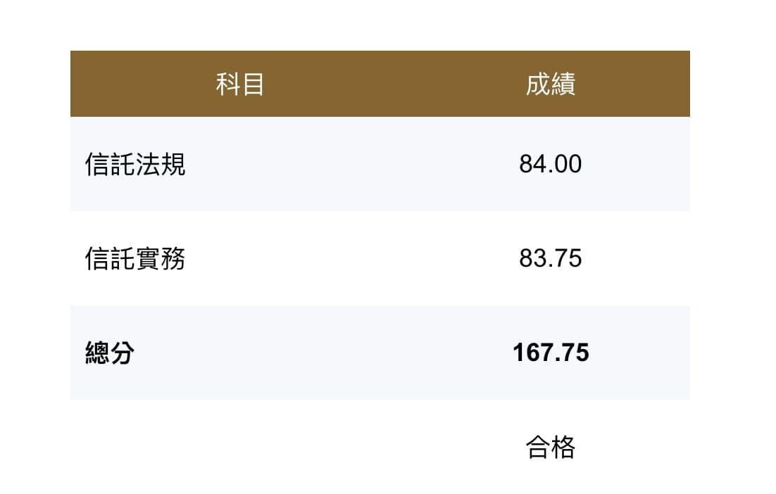 金融證照 信託業業務員考試心得 金融板 Dcard