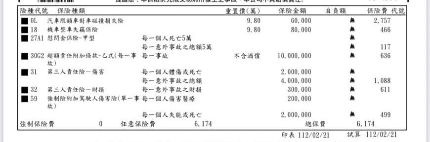 機車險請益 保險業板 Dcard