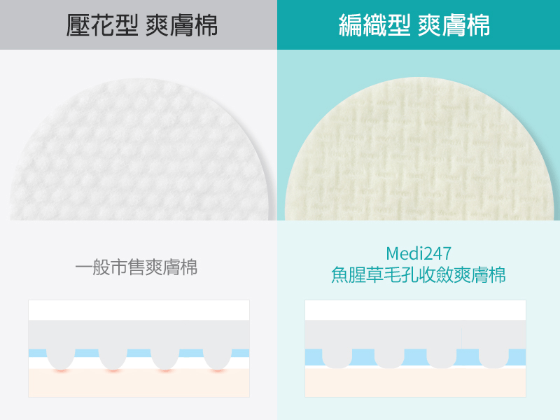韓國 MEDI247｜毛孔收斂保養 - 美妝板 | Dcard