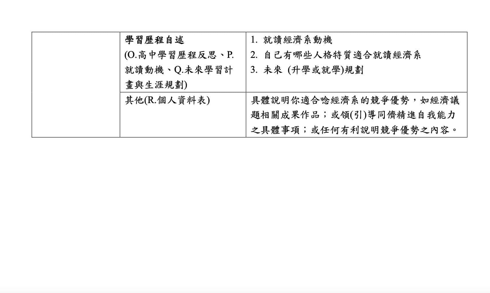 有利審查資料💾請益 大學新生季板 Dcard