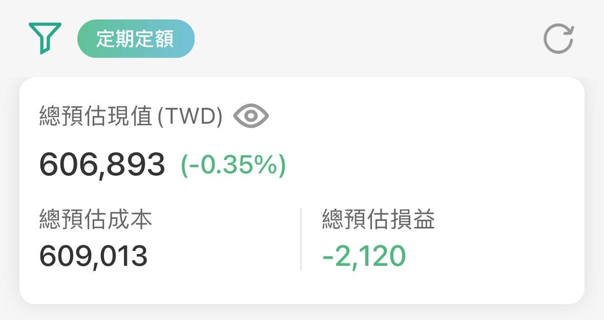 #分享 定期定額（10K/day)-4月績效 - 股票板 | Dcard