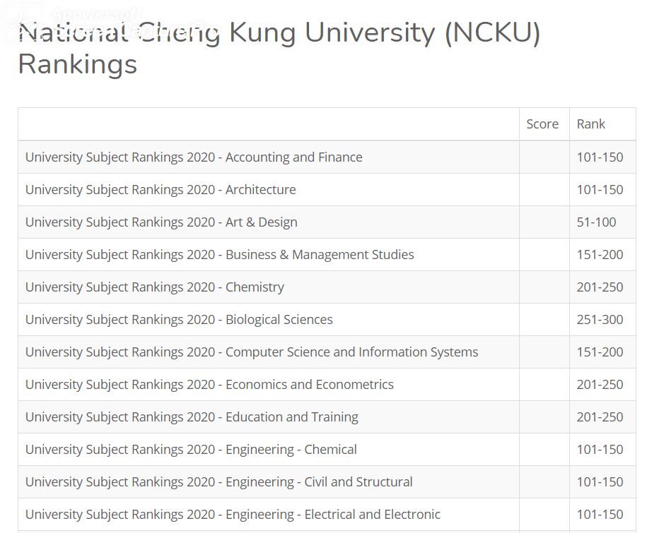 NCKU各科系排名(QS ranking) - 成功大學板 | Dcard