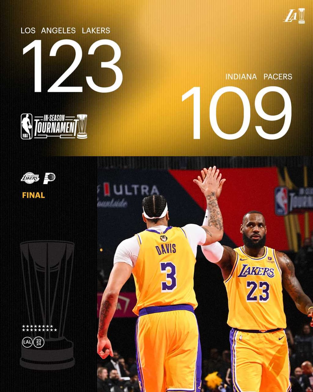 恭喜洛杉磯湖人隊拿下第一屆NBA季中錦標賽總冠軍，LBJ季中錦標賽MVP💜💛🏆🥇🎉 - NBA板 | Dcard