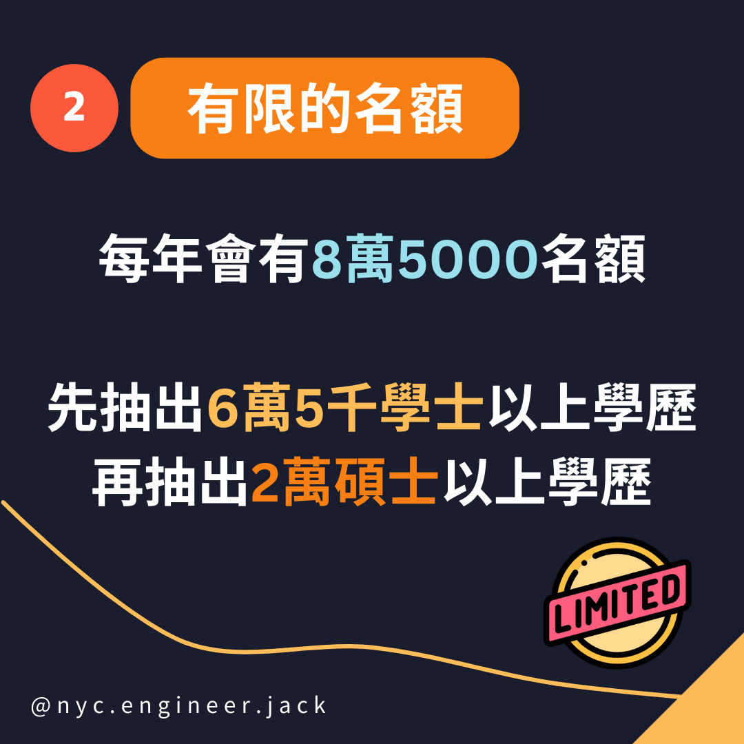 H1B工作簽證，中籤率只有14%? - 紐約工程師Jack (@nyc_engineer) | Dcard