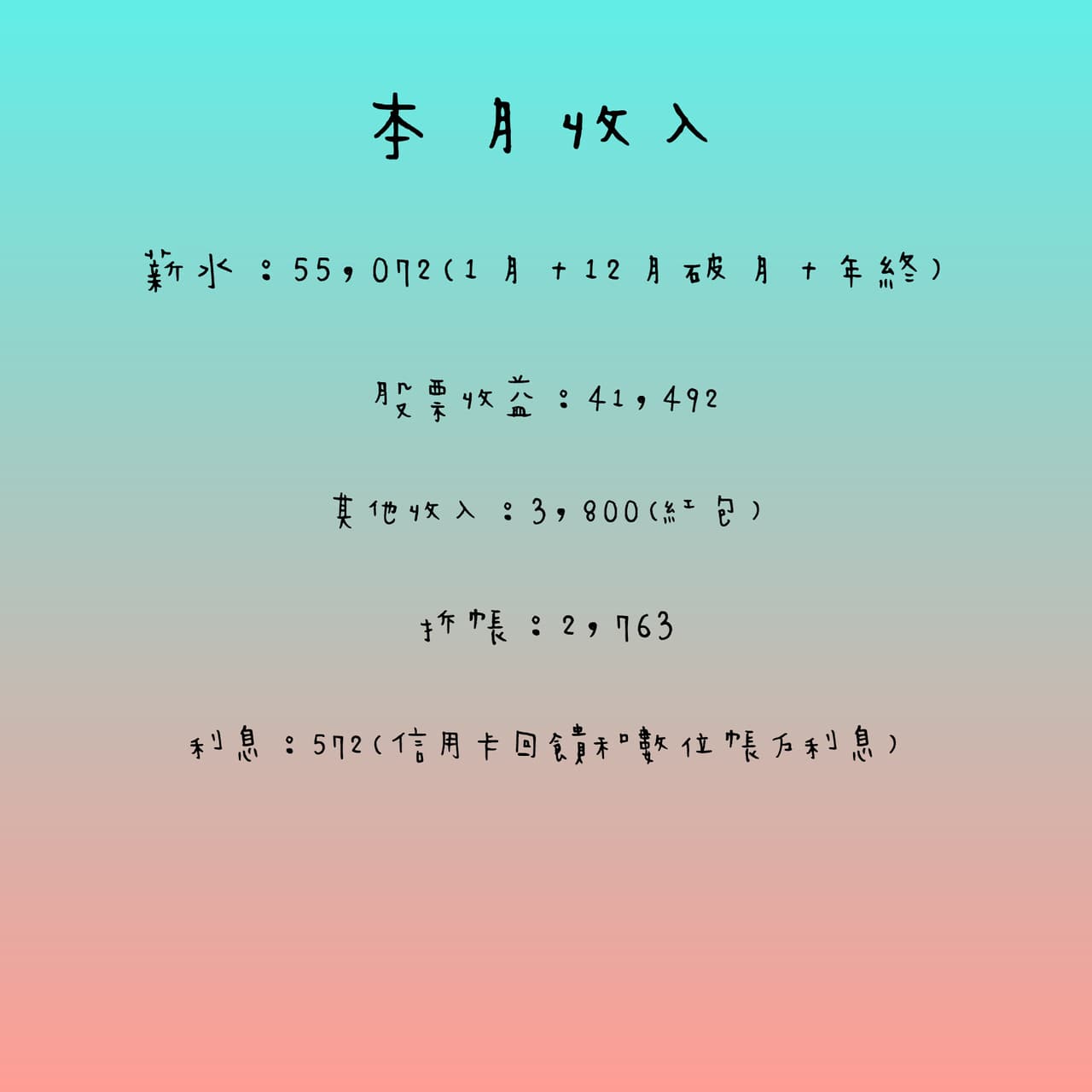 【資產總結】25/01資產總結 - 只是愛追星的浩克o (@huckchen_0827) | Dcard