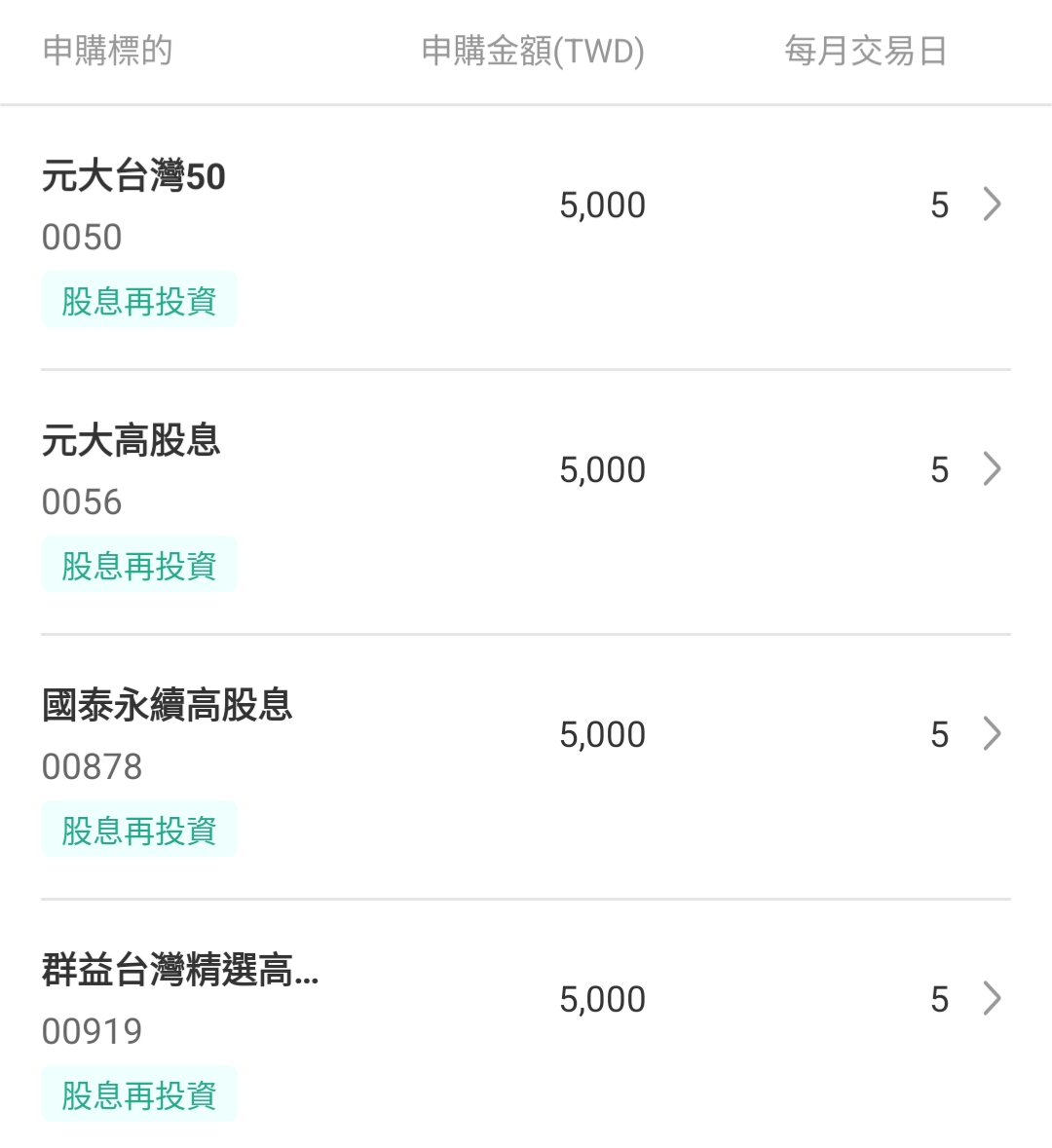 每月領息1萬/月月配0056、00878、00919組合 0050該賣掉改投006208嗎？ - 理財板 | Dcard