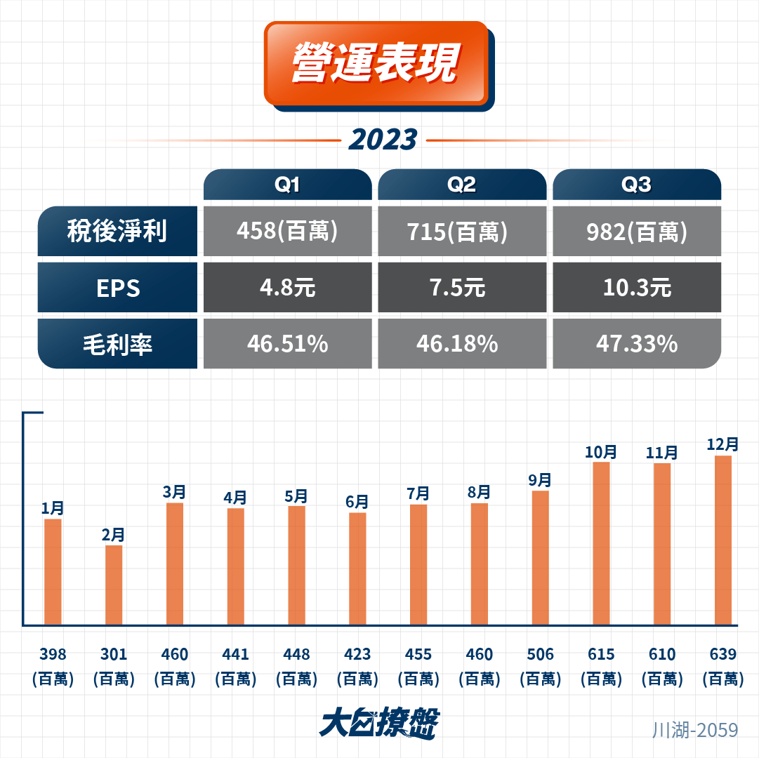 【2059 川湖】個股介紹 - 大白撩盤 (@dabuy_stock) | Dcard