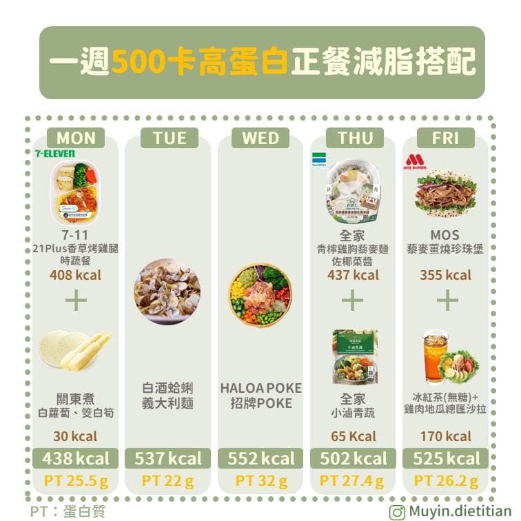 #分享 一週減脂外食高蛋白搭配參考 - 減肥板 | Dcard
