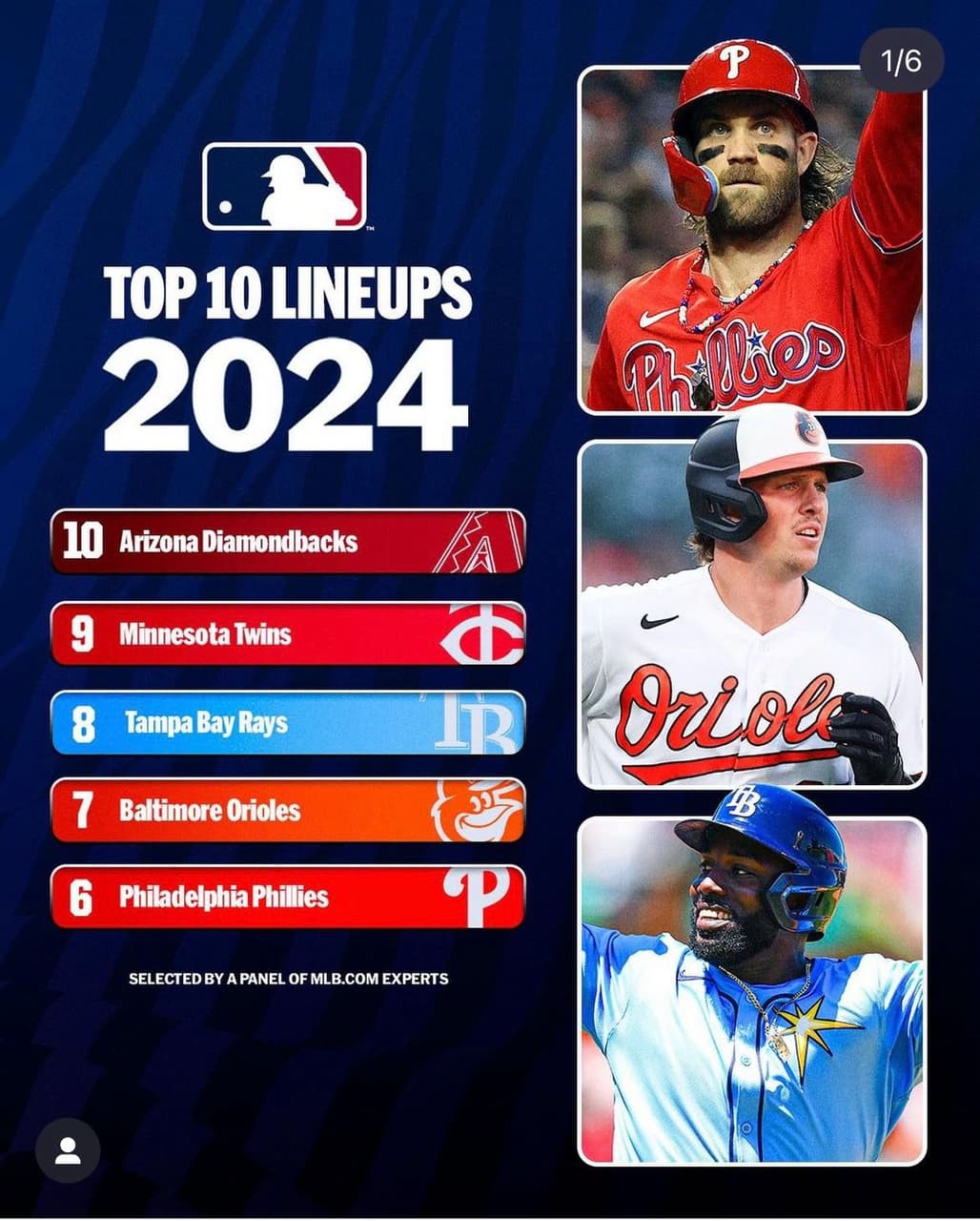 #討論 MLB 官方預估 2024 賽季最強的 10 隊先發打序 - MLB板 | Dcard