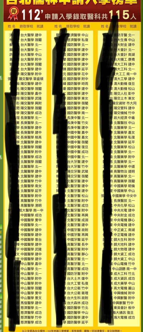 問題 榜單小問題 重考板 Dcard