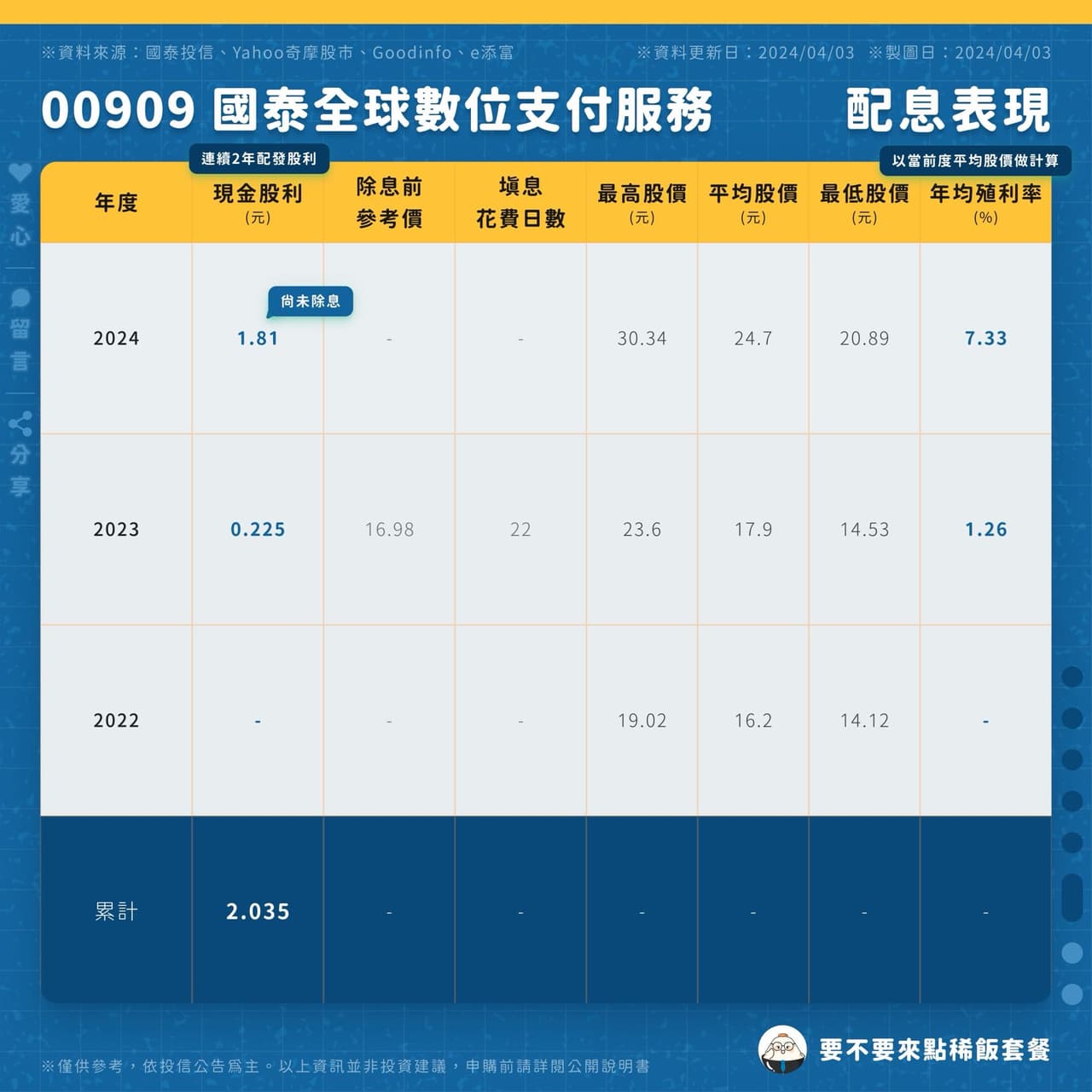 #分享 台股最接近比特幣的一檔ETF？00909 國泰數位支付服務 - 股票板 | Dcard