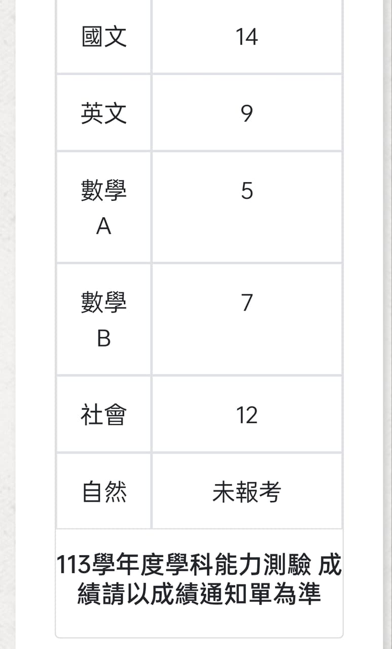 請益學測法律系 升大學考試板 Dcard