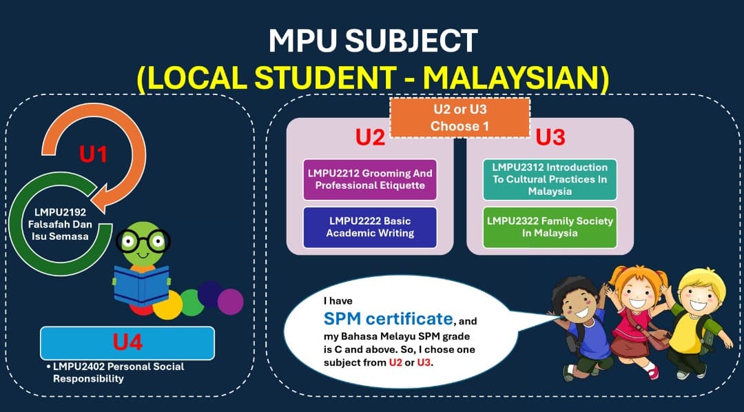MPU SUBJECT - MMU板 | Dcard