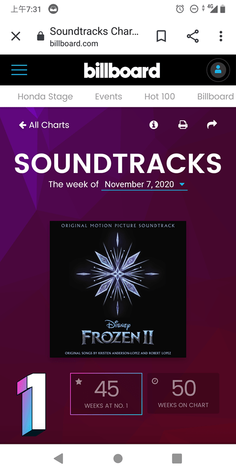 Frozen 2電影原聲帶在Billboard的獎項和紀錄!!! - 電影板 | Dcard
