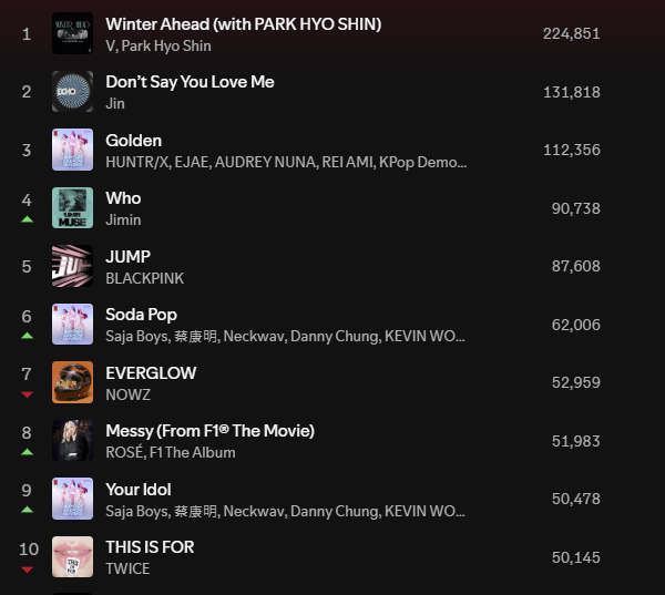 #閒聊 台灣Spotify收聽現況? - 追星板 | Dcard