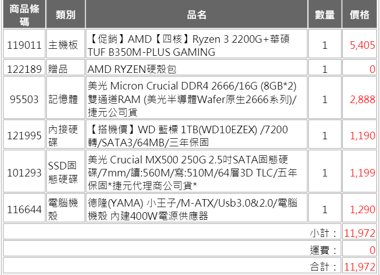 [高CP] [12k APU] [mATX與HTPC] 自組菜單請益 - 3C板 | Dcard