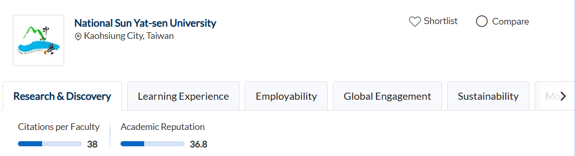 QS世界大學2026排名，中央大學入台灣前10榜 - 中央大學板 | Dcard