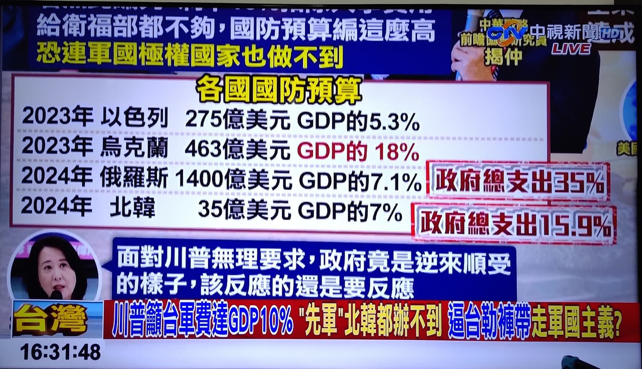 GDP10%！？ - 時事板 | Dcard