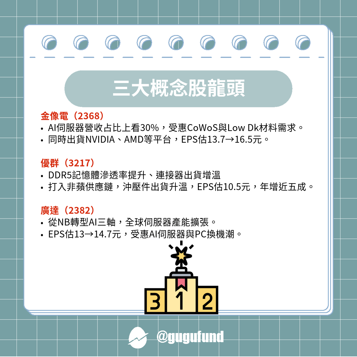 爆單中的AI伺服器黑馬？美超微（SMCI）Q2財測上調，概念股全線啟動！ - 股股知識庫 (@gugufund) | Dcard