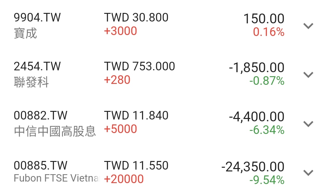 社畜的十五年退休計劃 2/60 ing - 理財板 | Dcard
