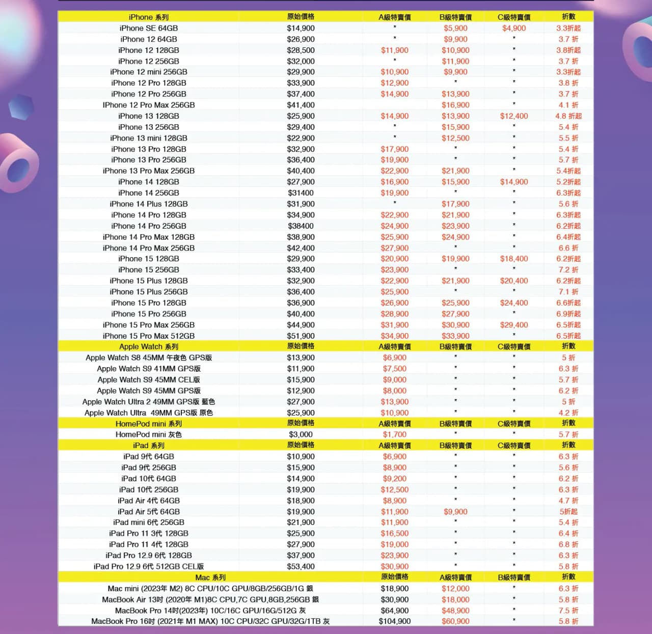 雙11 優惠訊息整理 Apple 配件、主機都給你折扣 - Neil 尼歐 (@neilyinnnnnnn) | Dcard