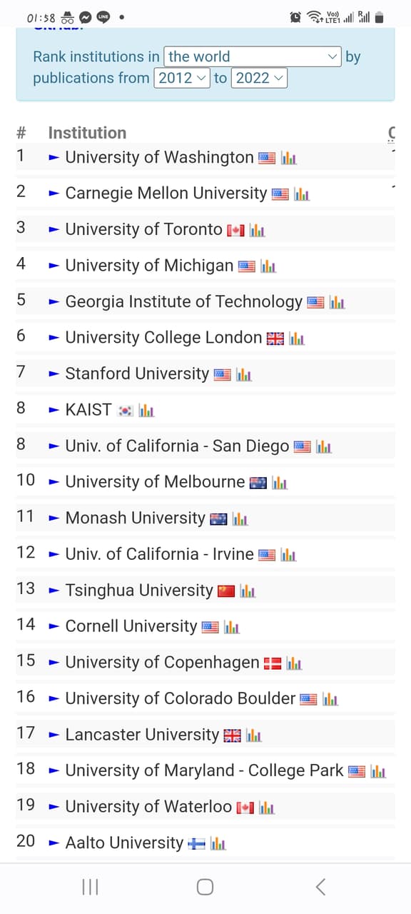 #請益 HCI、UIUX選校建議 - B2 留言 | Dcard