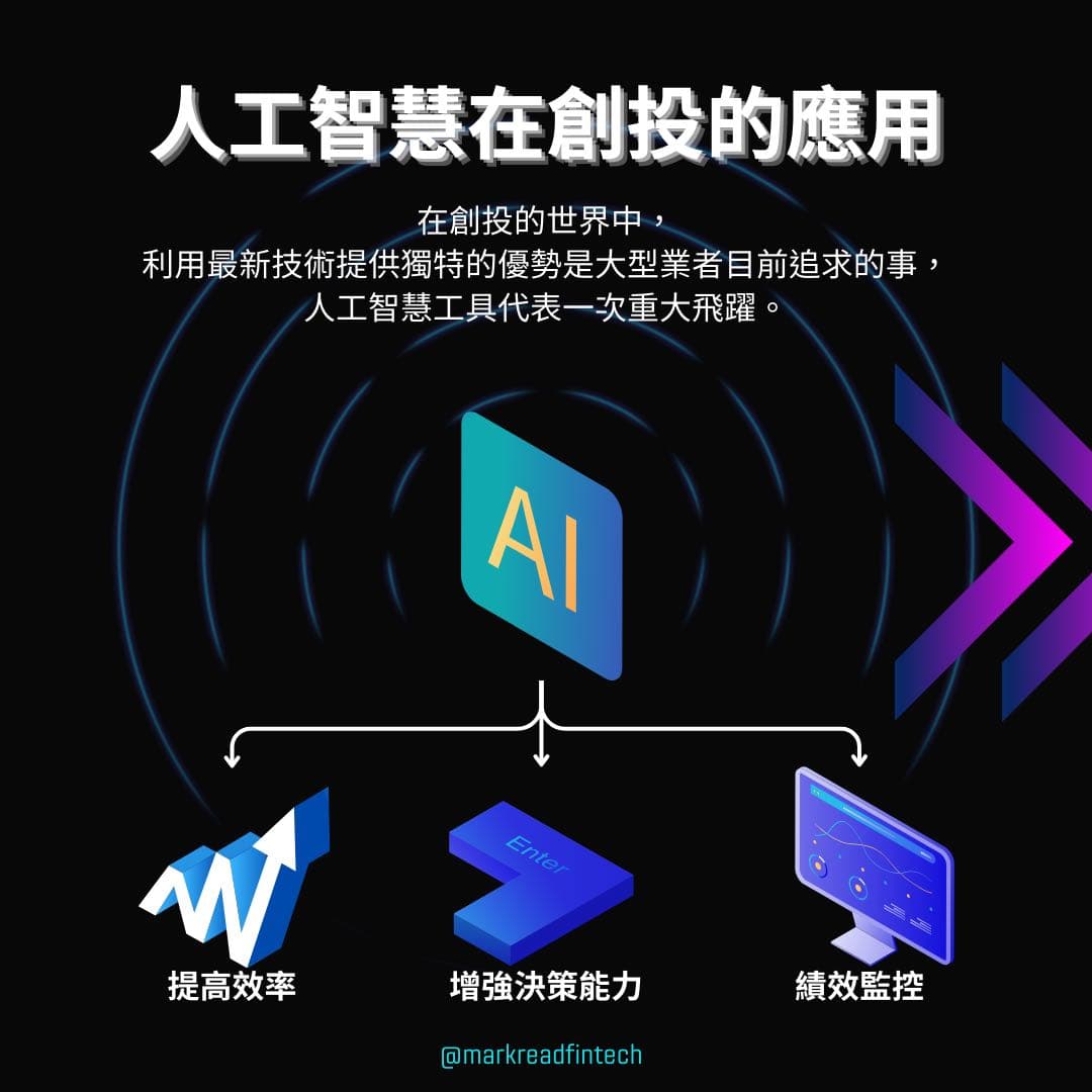 🔥 ai16z開啟嶄新投資模式 - 馬克解讀金融科技 (@markreadfintech) | Dcard