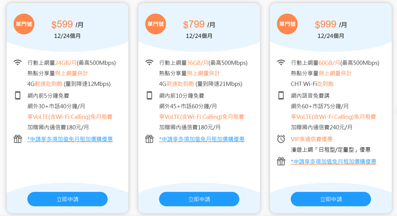 中華電信 4G 499 VS 5G 499方案 - 3C板 | Dcard