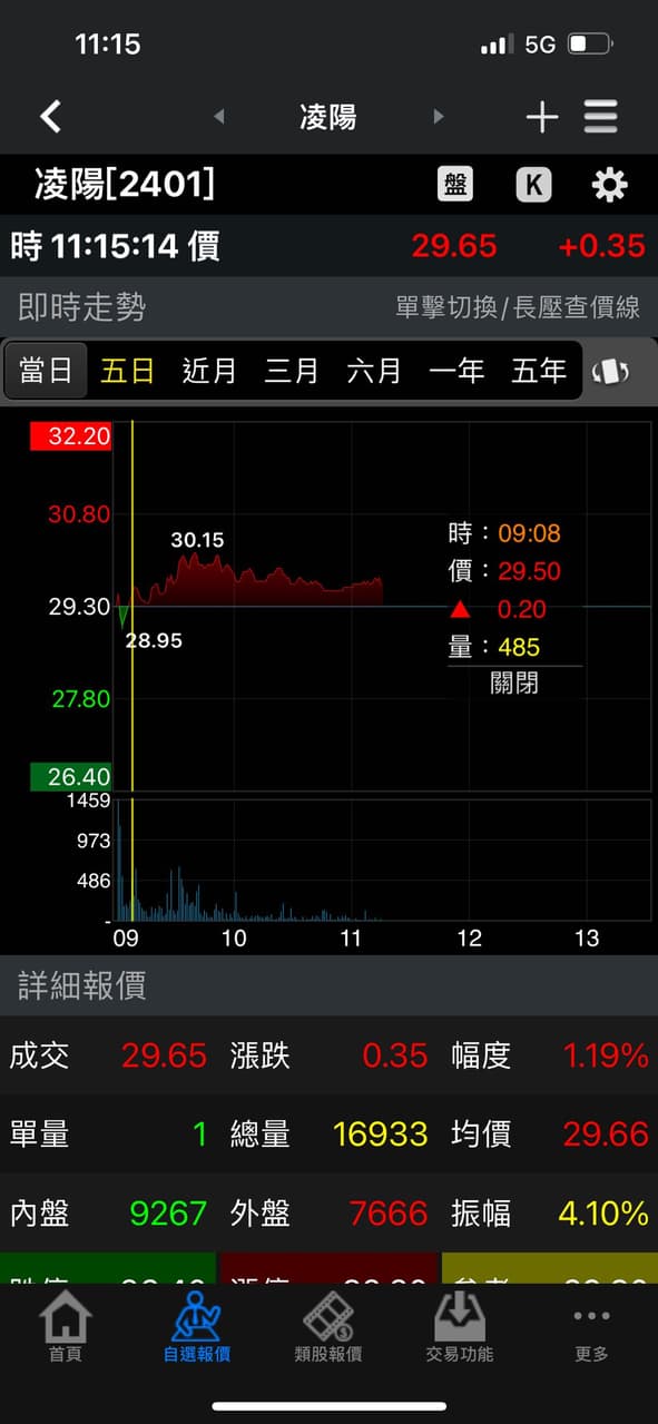 #分享 4/17 策略改變紀錄day1 - 股票板 | Dcard