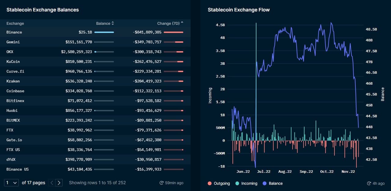 比FTX倒閉更大的利空 - 理財板 | Dcard