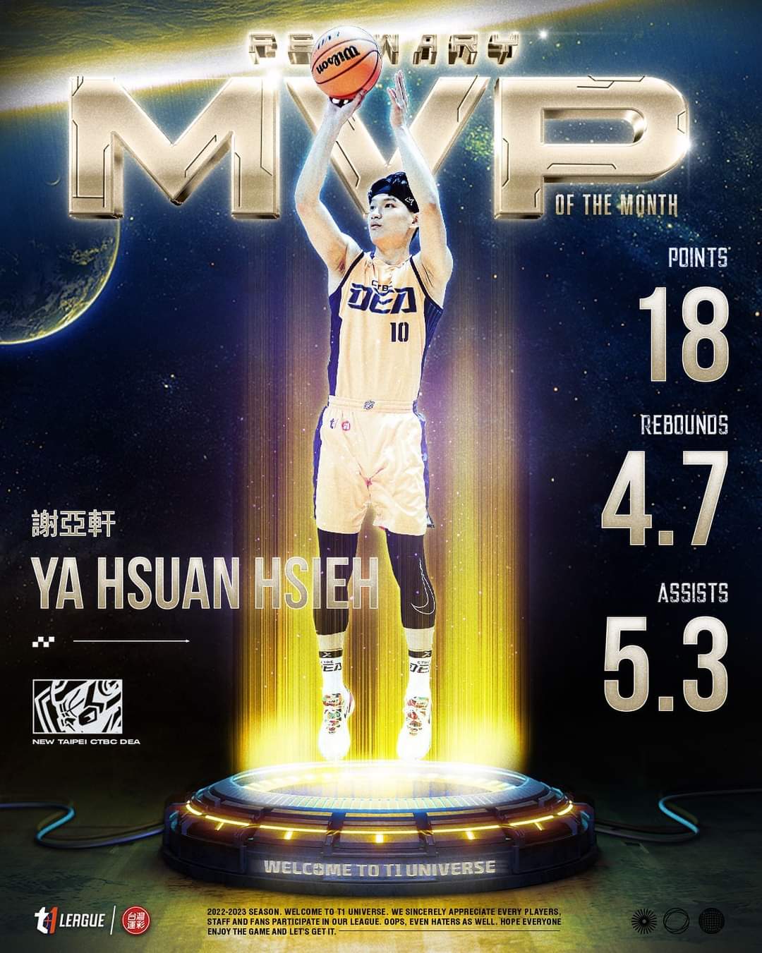 #分享 T1 二月單月MVP及最佳外援 - 籃球板 | Dcard