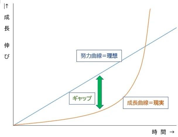 #其他 英國RN-OET準備心得及技巧 - 護理板 | Dcard