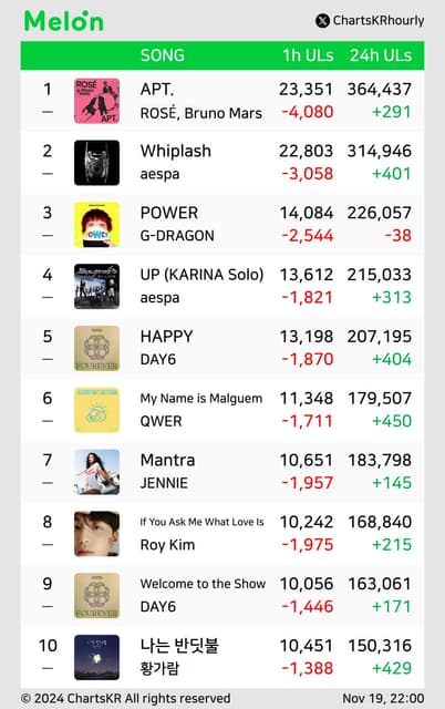 #分享 QWER 내 이름 맑음 MV解析 - 追星板 | Dcard