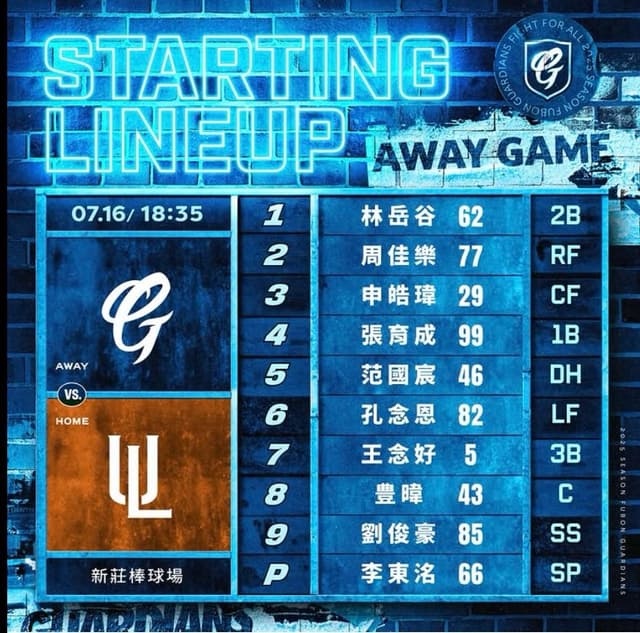 2025/7/16 CPBL 例行賽 G209 / 富邦悍將🛡️ VS. 統一獅🦁 / 賽事討論區（李東洺 VS. 布雷克） - 中職板 | Dcard