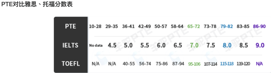 [PTE]如何2個月達到CEFR C1的程度？ - 考試板 | Dcard