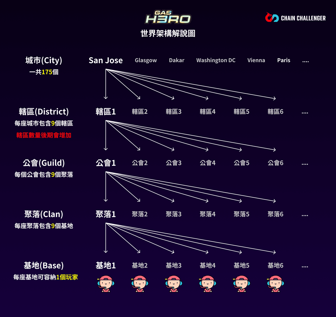 Gas Hero (由STEPN原班團隊開發) 白皮書內容解讀 (一) - 區塊鏈板 | Dcard