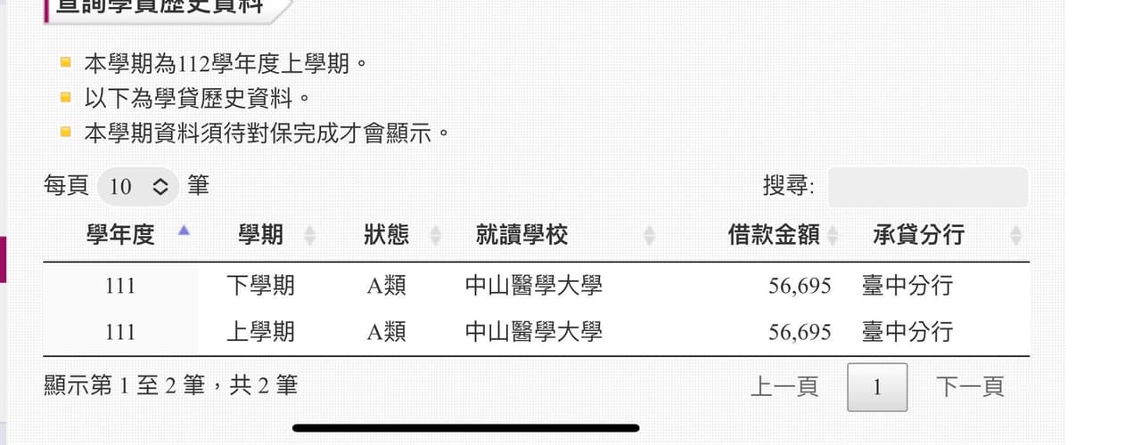 學貸 未繳學費 中山醫學大學板 Dcard