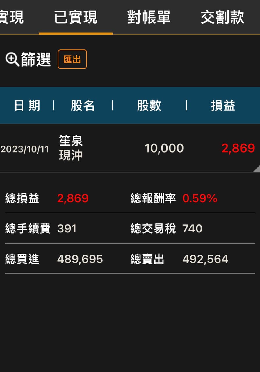 #其他 準備挑戰當沖100日 Day8 - 股票板 | Dcard