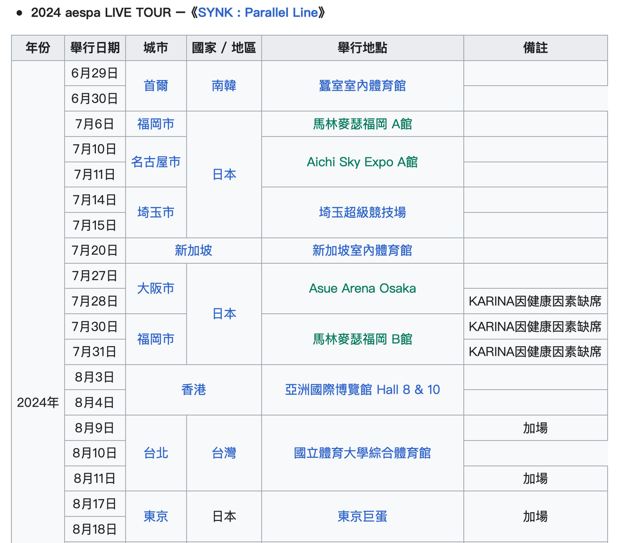 #閒聊 關於aespa演唱會的複雜心情 - B176 留言 | Dcard