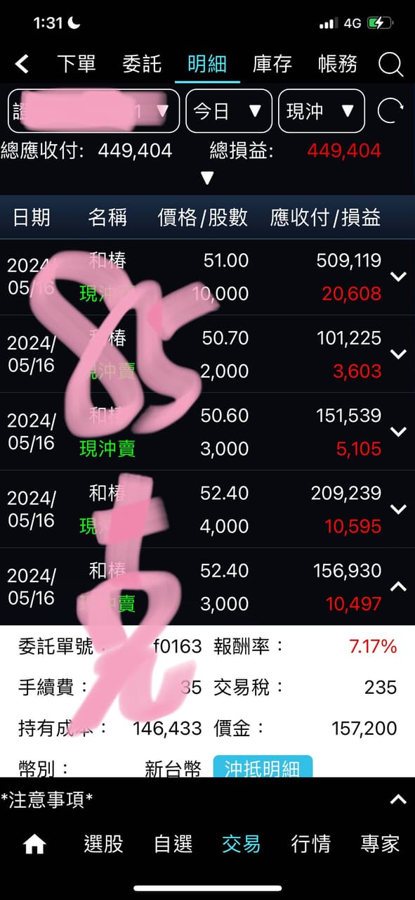 #分享 516盤後分享/明天幹啥 - 股票板 | Dcard