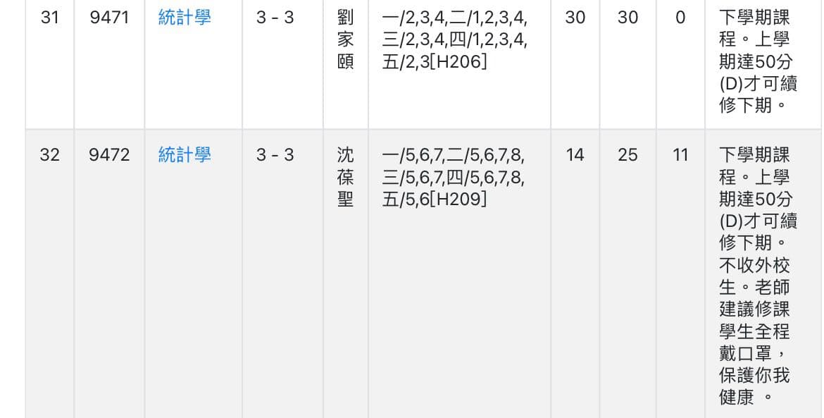 暑修是否再次加開 東海大學板 Dcard
